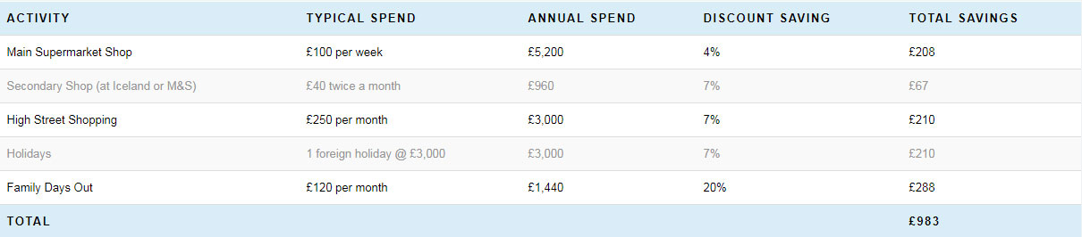 nhs-discounts – l2srewards